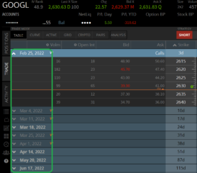 Option Chain Explained W/ Visuals and Examples - projectfinance