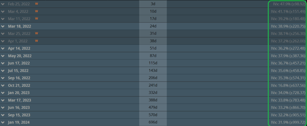 Option Chain Explained W/ Visuals and Examples - projectfinance