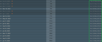 Option Chain Explained W/ Visuals and Examples - projectfinance