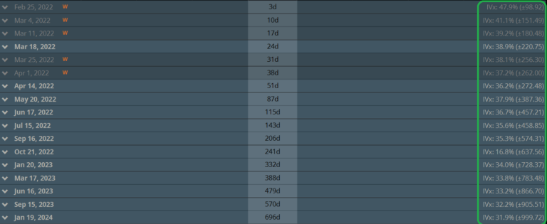 Option Chain Explained W/ Visuals and Examples - projectfinance