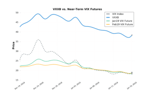 What is VXX & How Does it Work? (Volatility Trading) - projectfinance