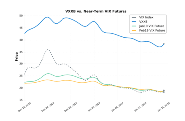 What is VXX & How Does it Work? (Volatility Trading) - projectfinance