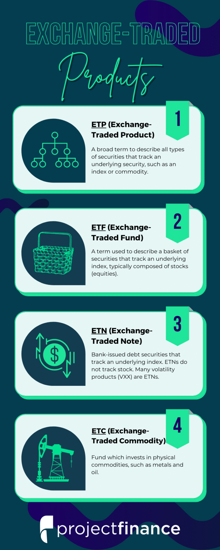 ETF vs. ETN vs. ETP vs. ETC: Here's How They Differ - projectfinance