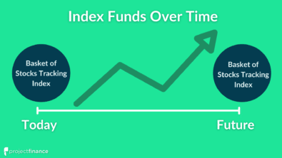 Target-Date Funds vs S&P 500 Index Funds: Which is Better?