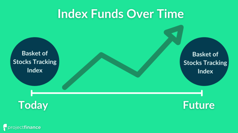 Target-Date Funds vs S&P 500 Index Funds: Which is Better?