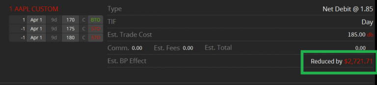 Long (Bull) Call Ladder Options Strategy: Visual Guide - projectfinance