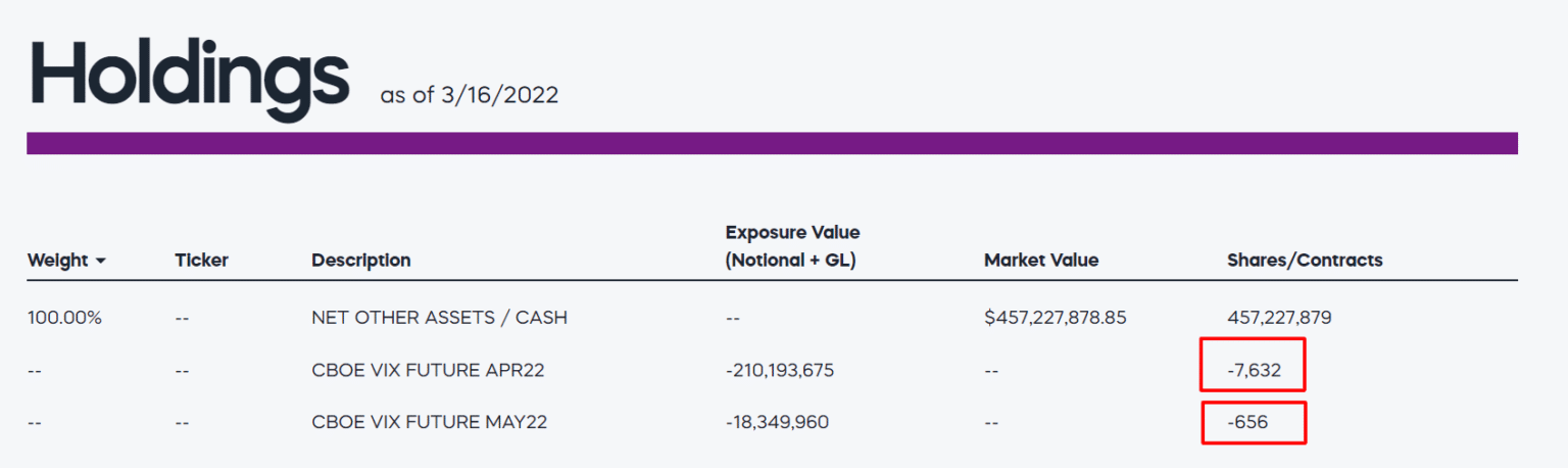 VXX Alternatives: UVXY vs VIXY vs VIXM vs VXZ vs SVXY - projectfinance