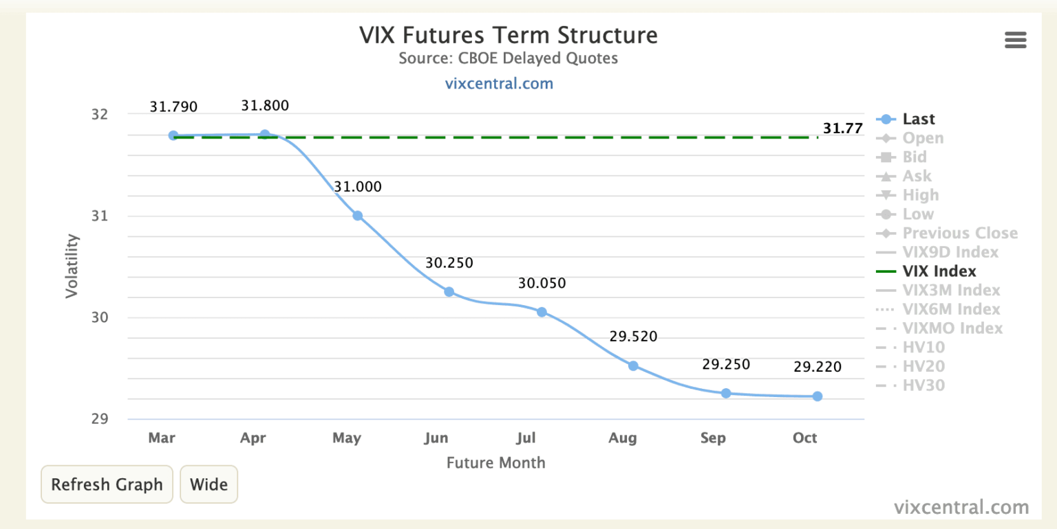 VIX Contango: The Ultimate Beginner's Guide - projectfinance