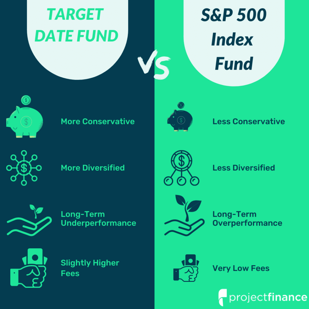 Target-Date Funds vs S&P 500 Index Funds: Which is Better?