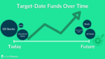 Target-Date Funds vs S&P 500 Index Funds: Which is Better?