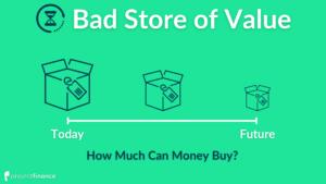 Money 101: The Functions & Characteristics of Money - projectfinance