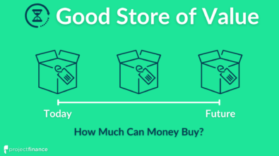 Money 101: The Functions & Characteristics of Money - projectfinance