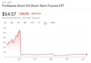 What is SVIX? (Short Volatility ETF Explained) - projectfinance