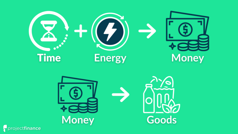Money 101: The Functions & Characteristics of Money - projectfinance