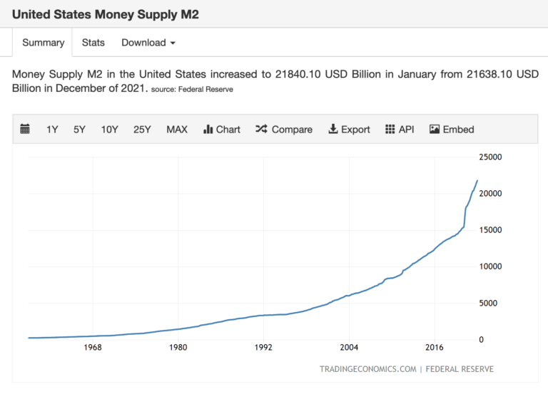 Money 101: The Functions & Characteristics of Money - projectfinance