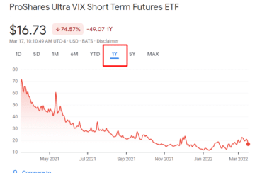 VXX Alternatives: UVXY vs VIXY vs VIXM vs VXZ vs SVXY - projectfinance
