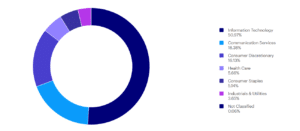 QQQJ vs QQQM vs QQQN vs QQQE vs QQQ: What's The Difference?