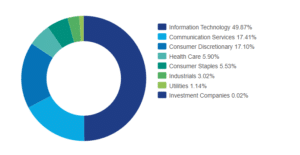 QQQJ vs QQQM vs QQQN vs QQQE vs QQQ: What's The Difference?