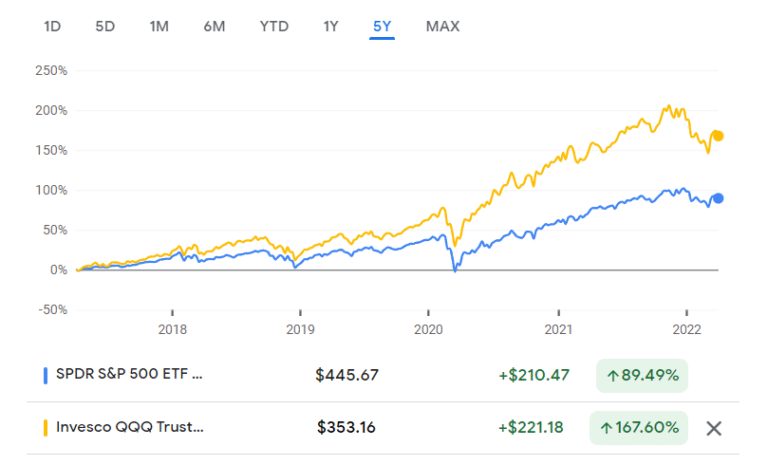 QQQJ vs QQQM vs QQQN vs QQQE vs QQQ: What's The Difference?