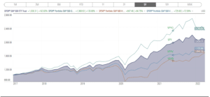 SPY vs SPYG vs SPYD vs SPYV: Head-To-Head ETF Comparison - projectfinance