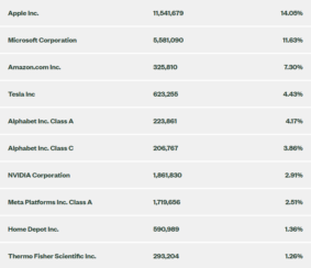 SPY vs SPYG vs SPYD vs SPYV: Head-To-Head ETF Comparison - projectfinance