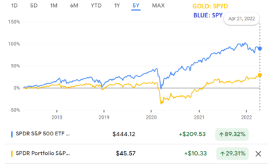 SPY vs SPYG vs SPYD vs SPYV: Head-To-Head ETF Comparison - projectfinance