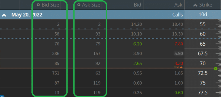 Bid Size vs. Ask Size in Options & Stocks Explained - projectfinance